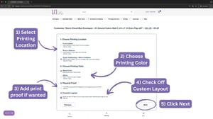 What Does Custom Layout Mean on LCI Paper?