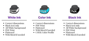 What's a Print-Ready PDF? - LCI Paper