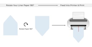DIY Printed Envelopes Liners (Free Templates) - LCI Paper