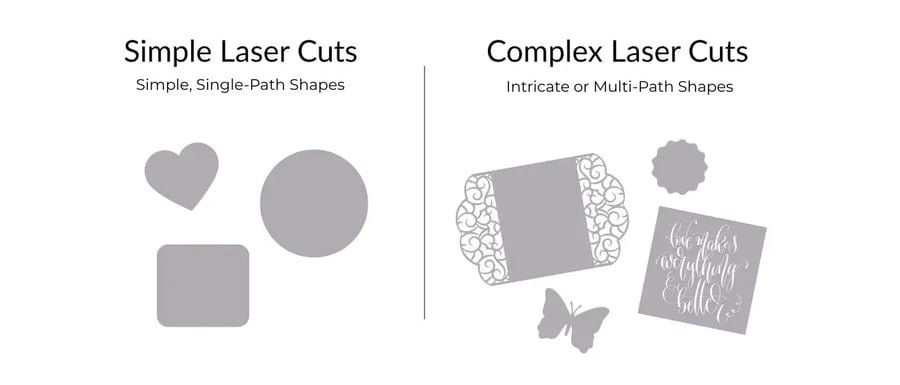 Custom Laser Cutting & Engraving Service | On Paper & More